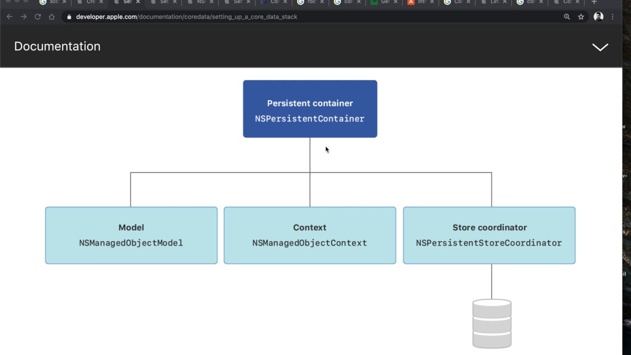 What is the Core Data Stack? | CoreData and Swift | Building Core data stack | How core data works?
