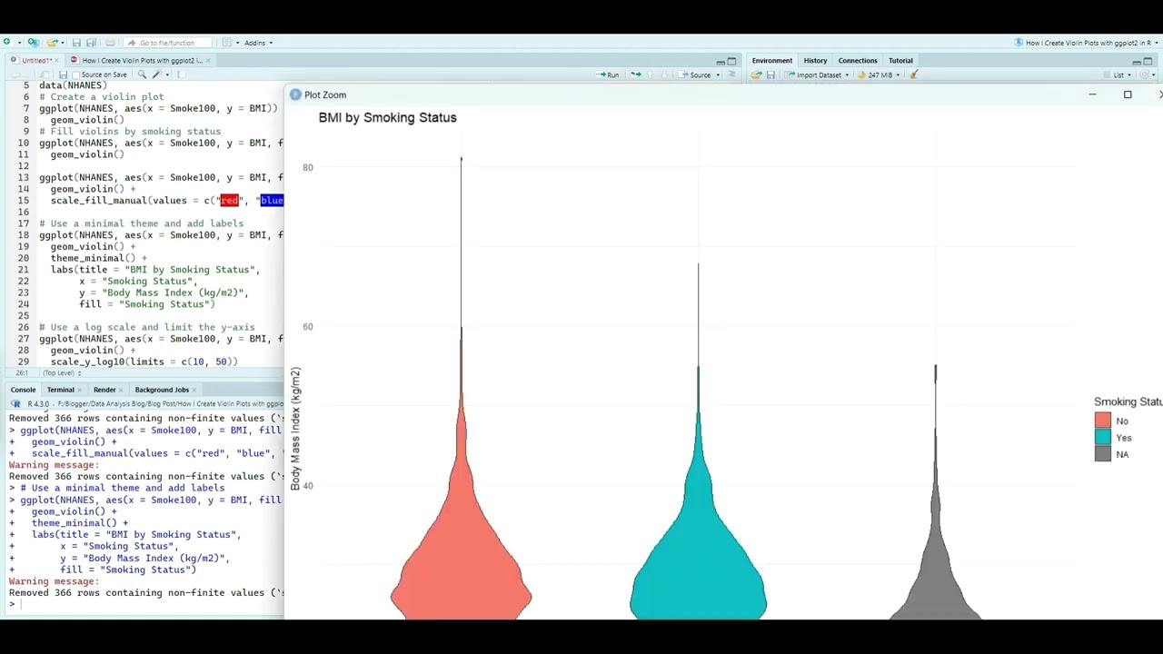 How I Create Violin Plots with ggplot2 in R