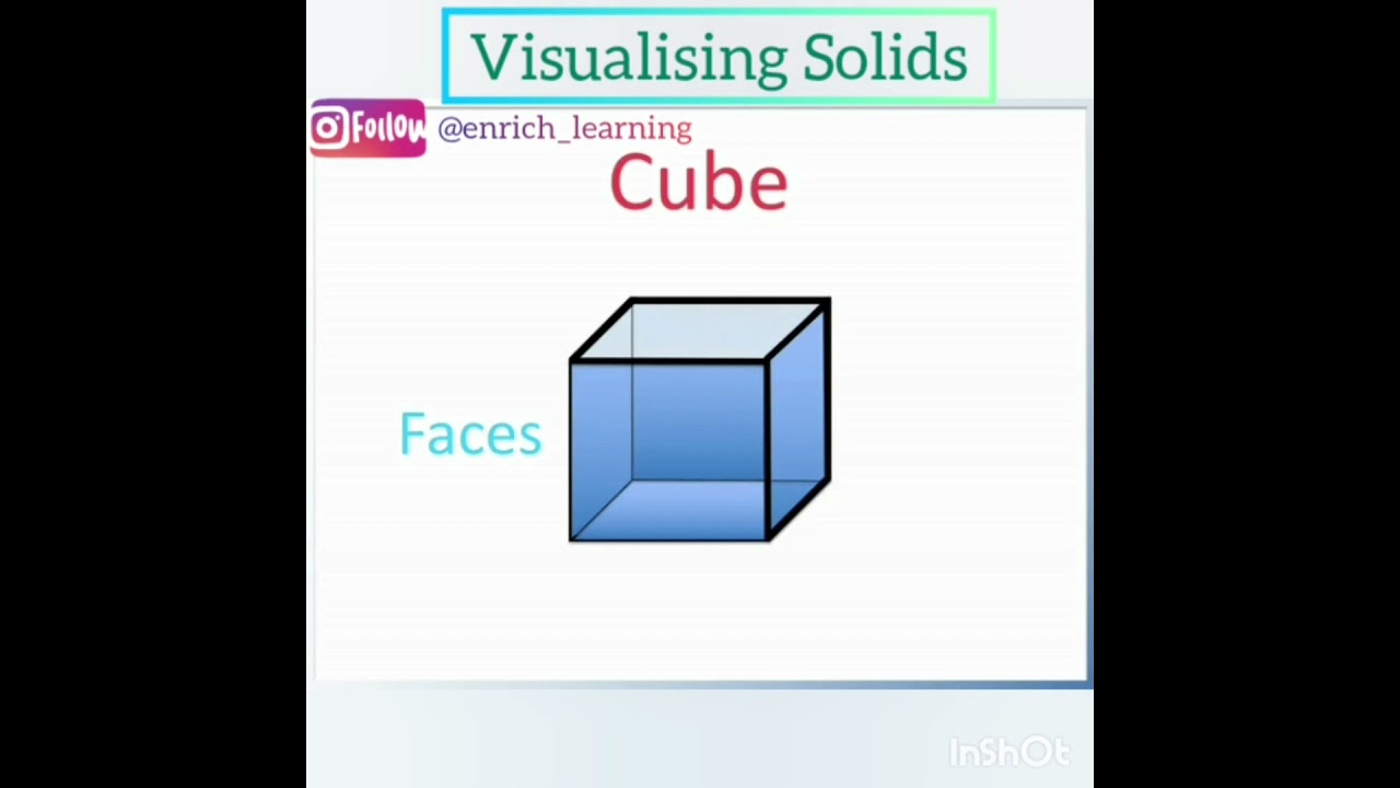 Visualising Solids (Cube: Faces, corners, edges)