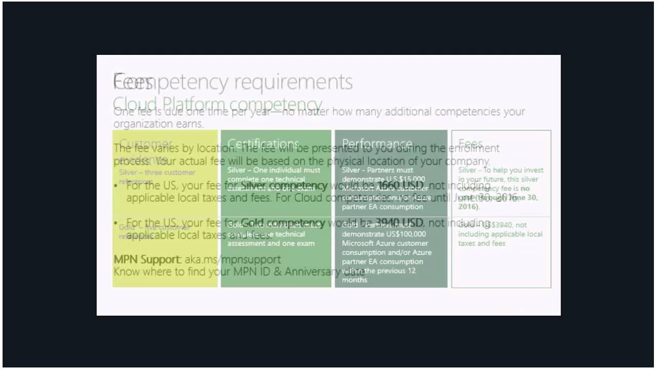 Cloud Competency Attainment: Cloud Platform competency