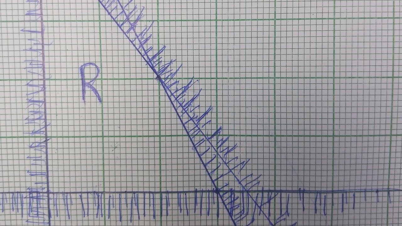 Math 2020 internal P2 - Linear Programming - Made Easy