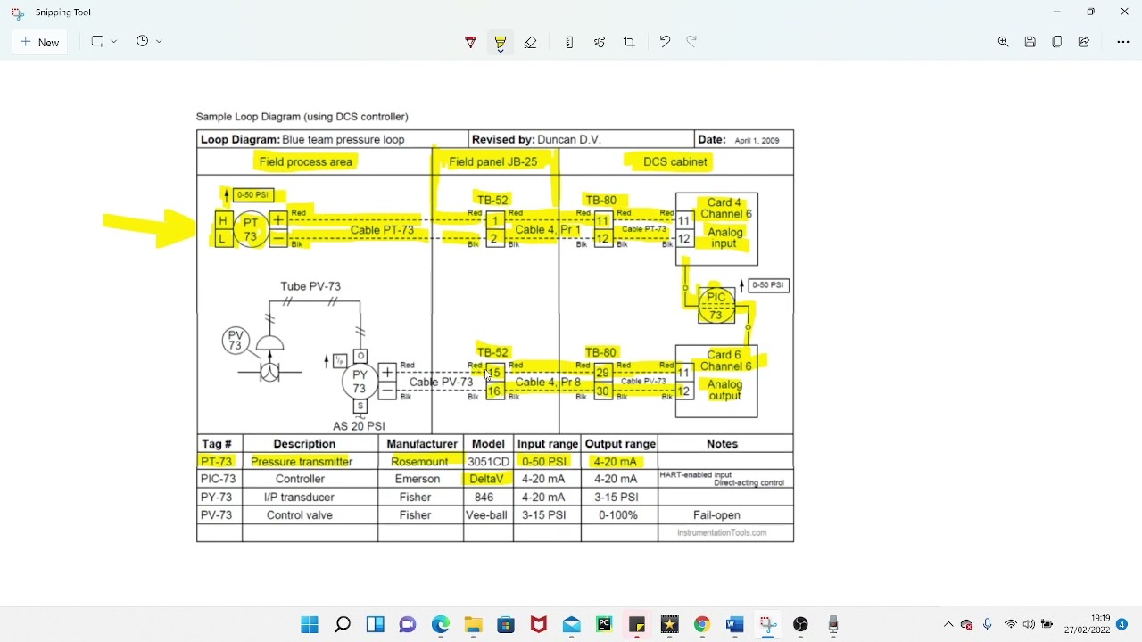 LOOP DIAGRAMS / DRAWINGS : HOW TO READ AND NAVIGATE THEM