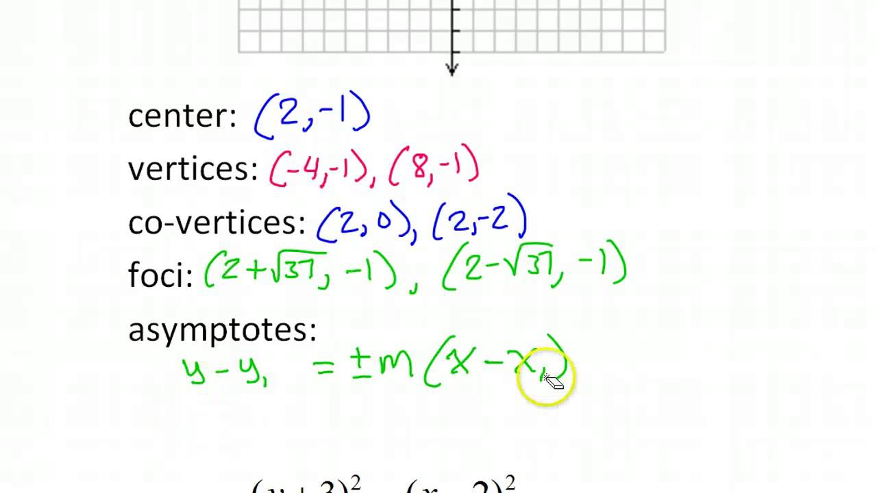 Day 4 HW (1 to 5) Hyperbolas