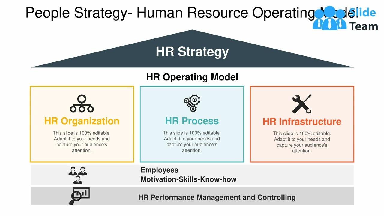 People Strategy Human Resource Operating Model