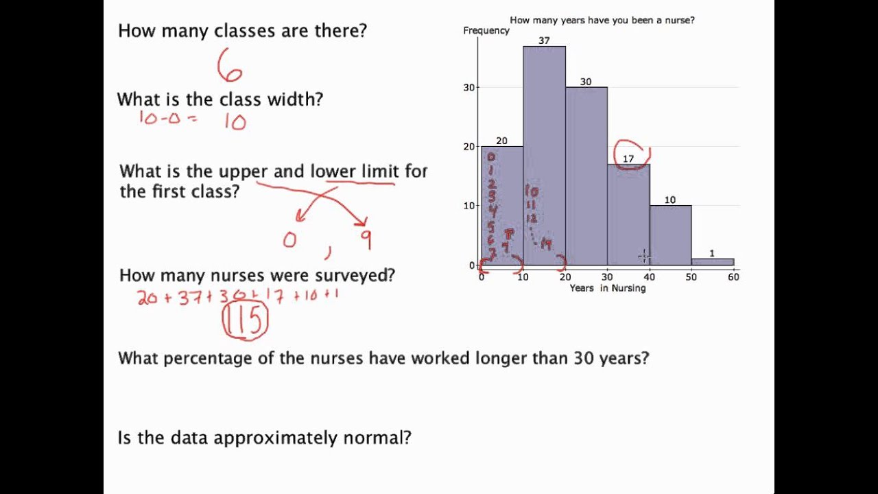 Reading and Analyzing a Histogram