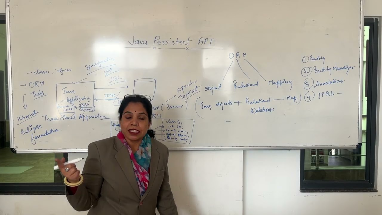 JPA (Java Persistence API) Explained | ORM, Entities, Annotations, Hibernate | IAC-Core