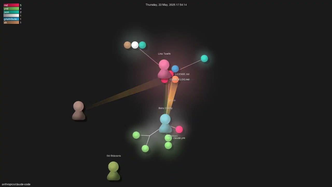 anthropics/claude-code - Gource visualisation