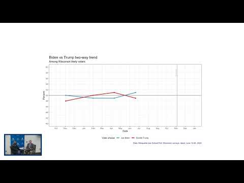 On the Issues: Marquette Law School Poll