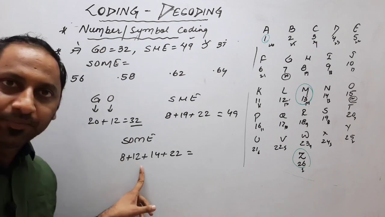 MAT   Coding Decoding part 3
