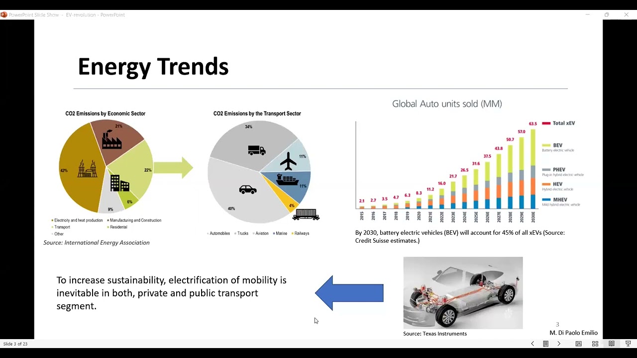 Powering the EV Revolution