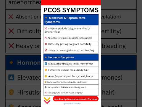 PCOS Symptoms - Polycystic Ovary Syndrome #pcos