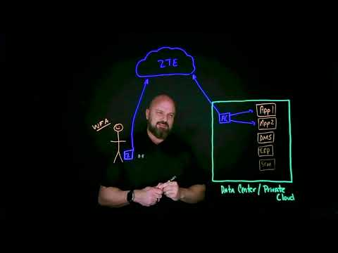 Zscaler Private Access (ZPA) - Application Segmentation