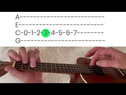How to read ukulele tabs!