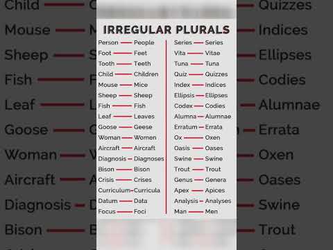 Irregular plurals || #spokenenglish #vocabulary