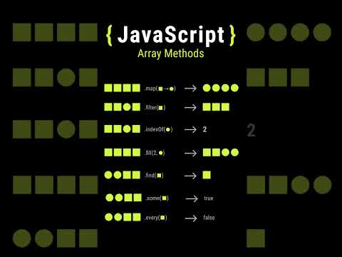 JavaScript Array methods #array #javascript #javascripttutorial #webdevelopment #programming #shorts