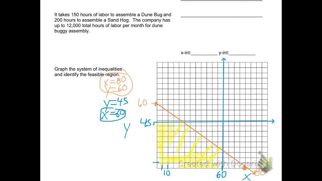A3-5 linear programming