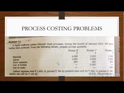 COSTING METHODS - PROCESS COSTING PROBLEMS 3.1,3.2.