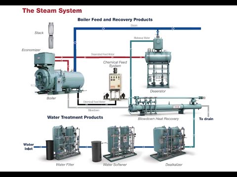 Chemical Dosing Tanks at Best Price in India