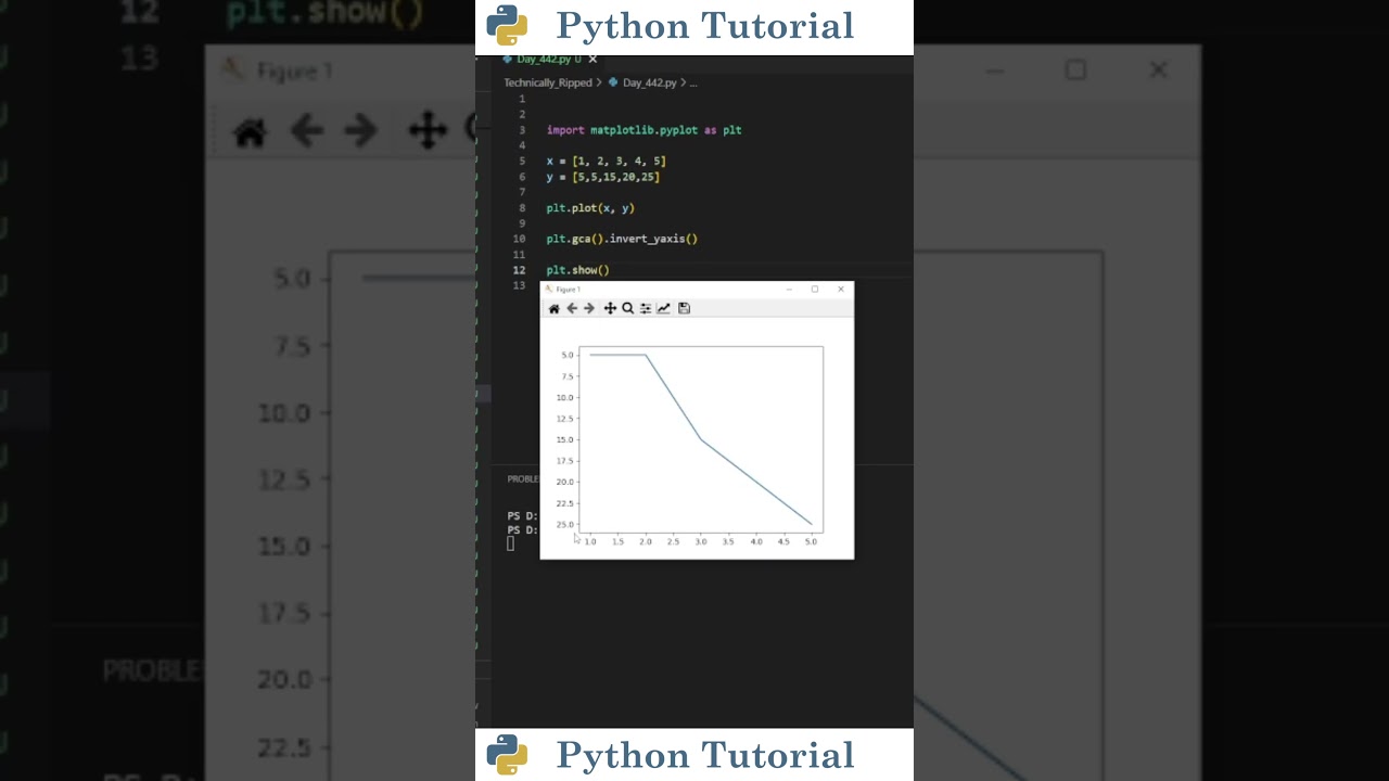 Inverting Matplotlib Graphs | Python Tutorial