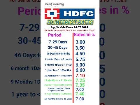 HDFC Bank FD interest rates 2024 | FD interest rates in HDFC