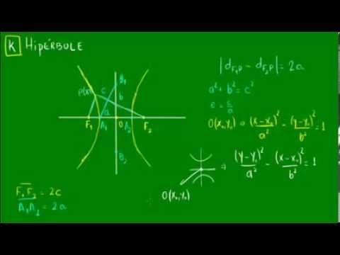 Hipérbole (Matemática) - Matemática | Manual do Enem