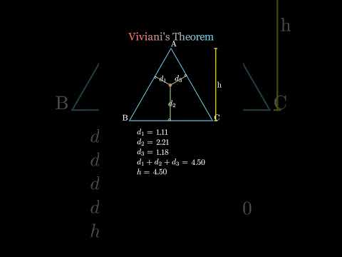 This Triangle Secret Will Blow Your Mind (Viviani's Theorem) | MathMotion | Animated Insights