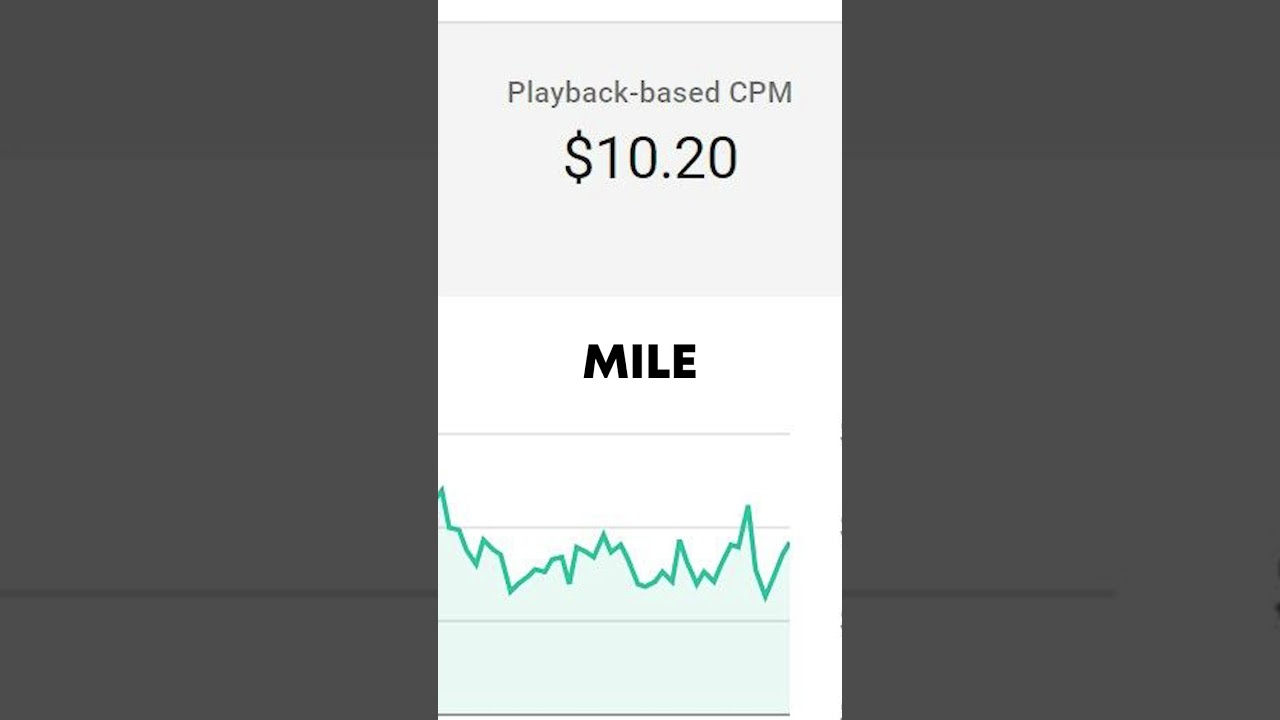 What is the CPM and RPM? #shorts #youtube #cpm #rpm #youtubeanalytics