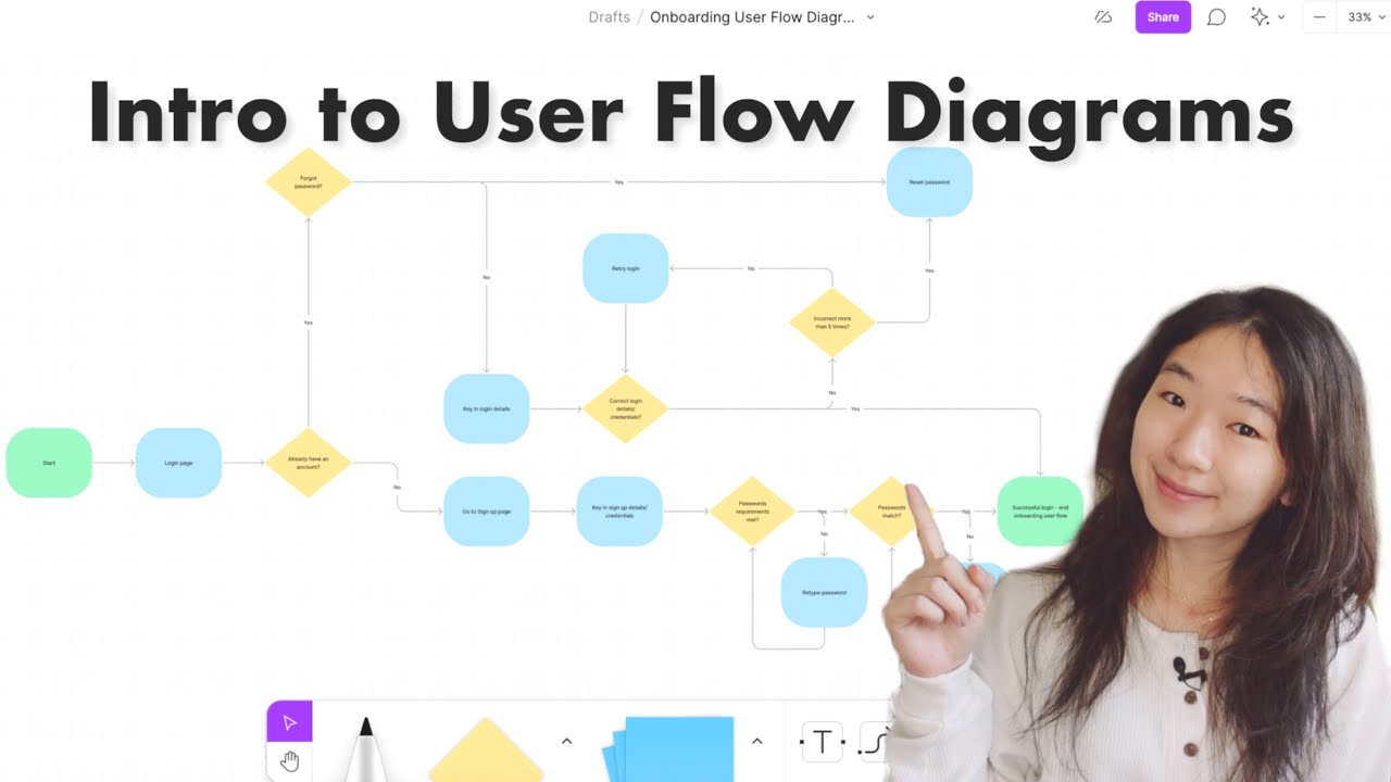 What is UI flow diagram? – Wiki REF
