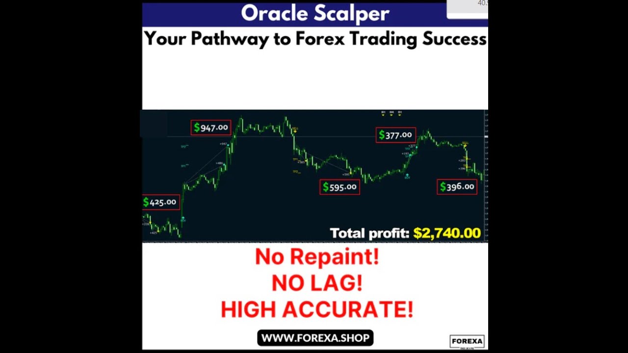 Oracle Scalper +manager No Repaint! installation