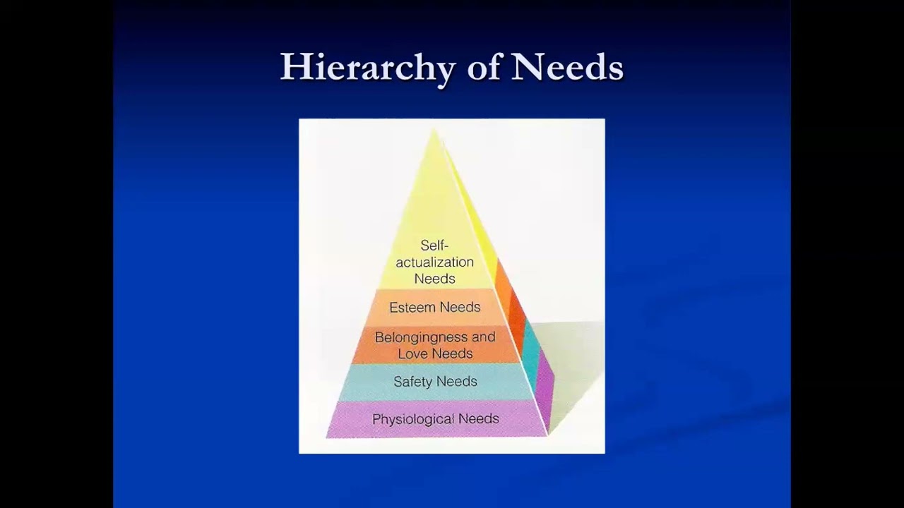 Introduction to Psychology: Humanistic Perspective of Personality