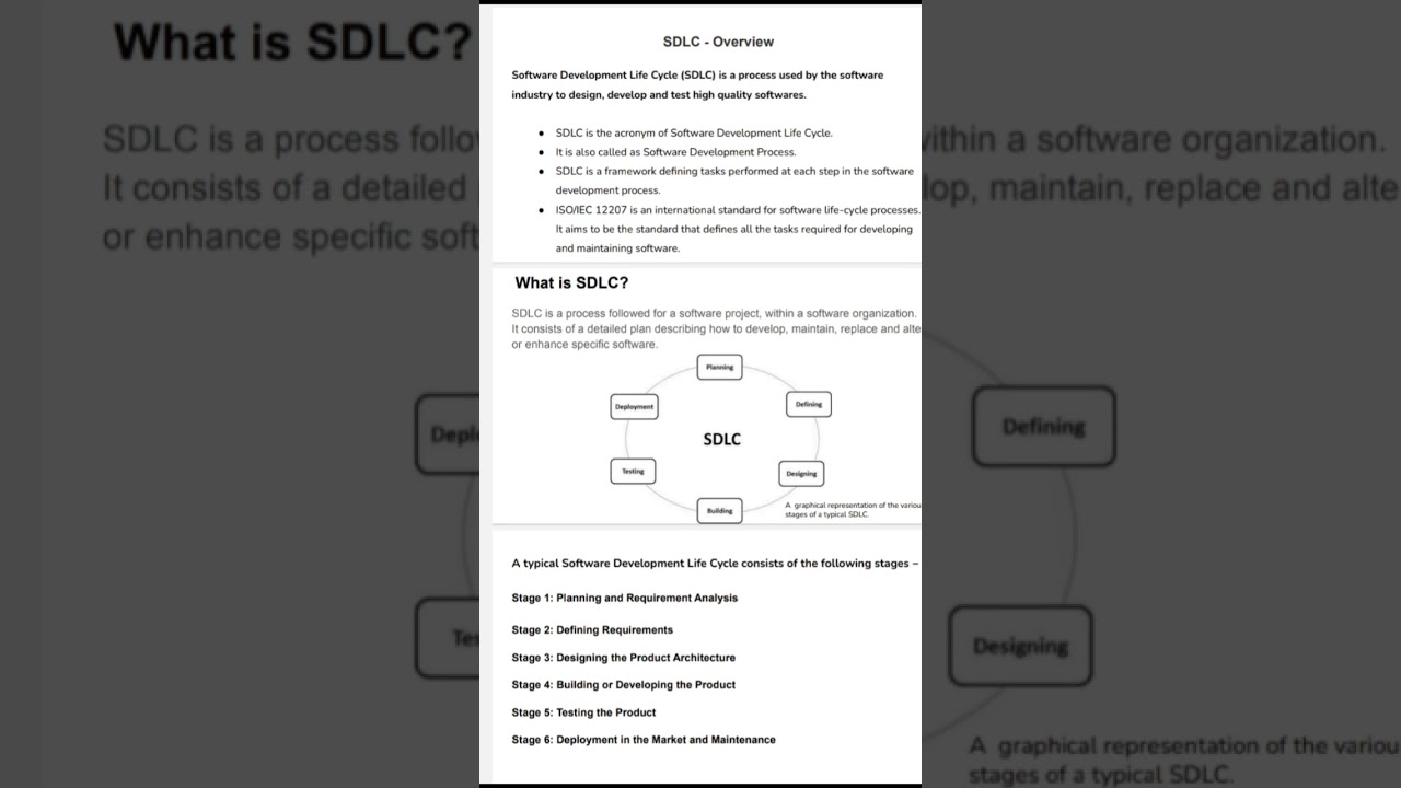 What is SDLC (Software Development Life Cycle)?