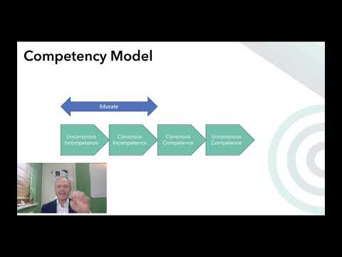 The Competency Model