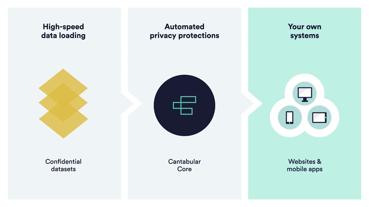 Visualising data with Cantabular