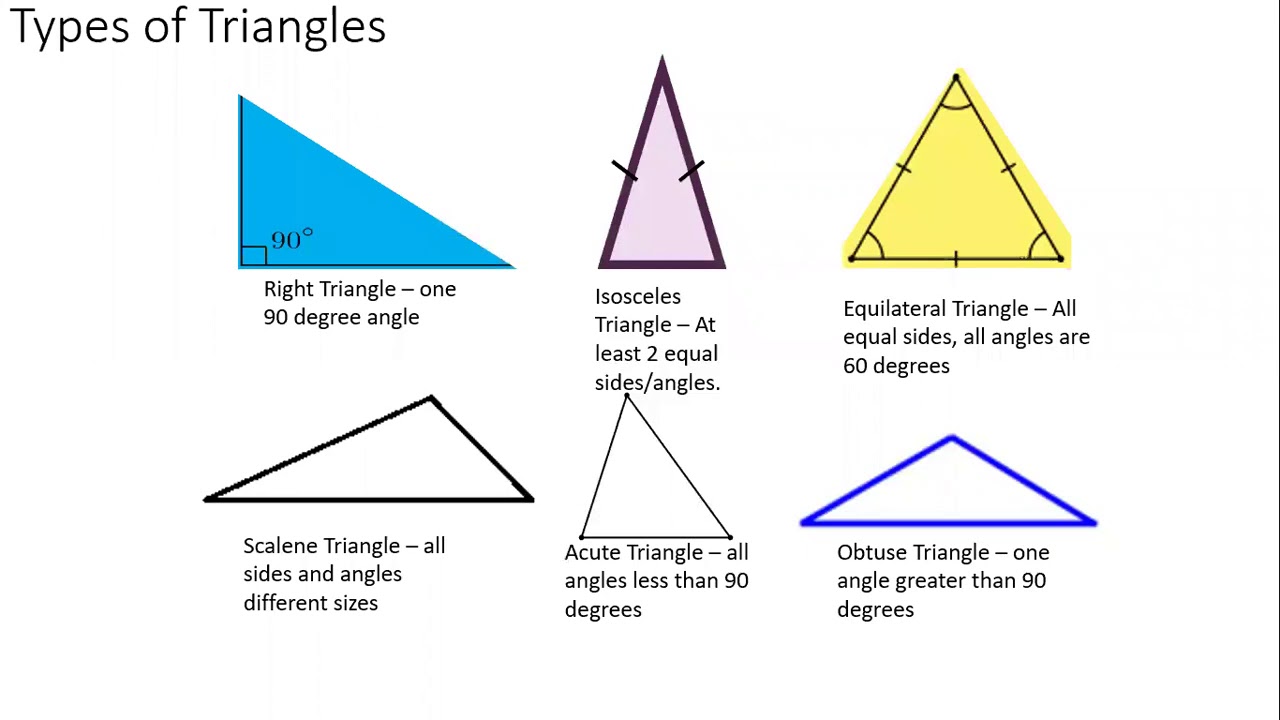 Elementary math and Pre Algebra - Basic Triangles