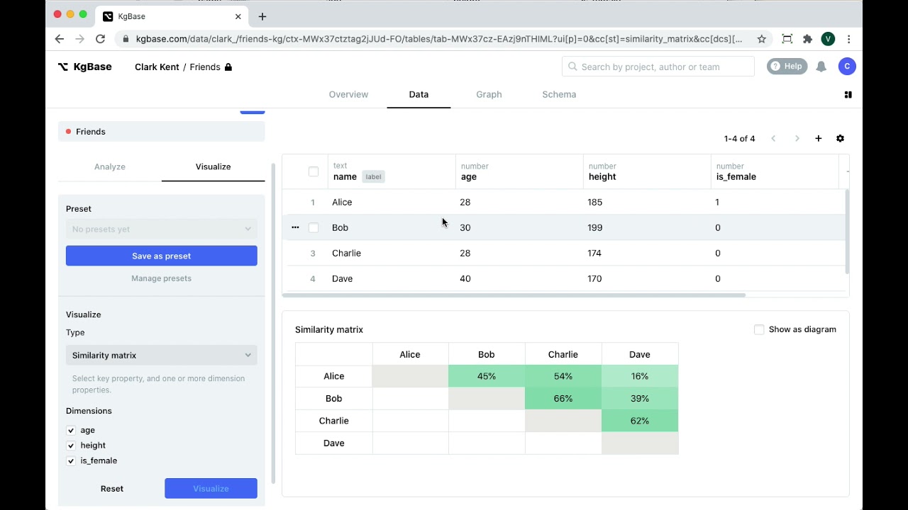 Creating similarity matrix visualizations