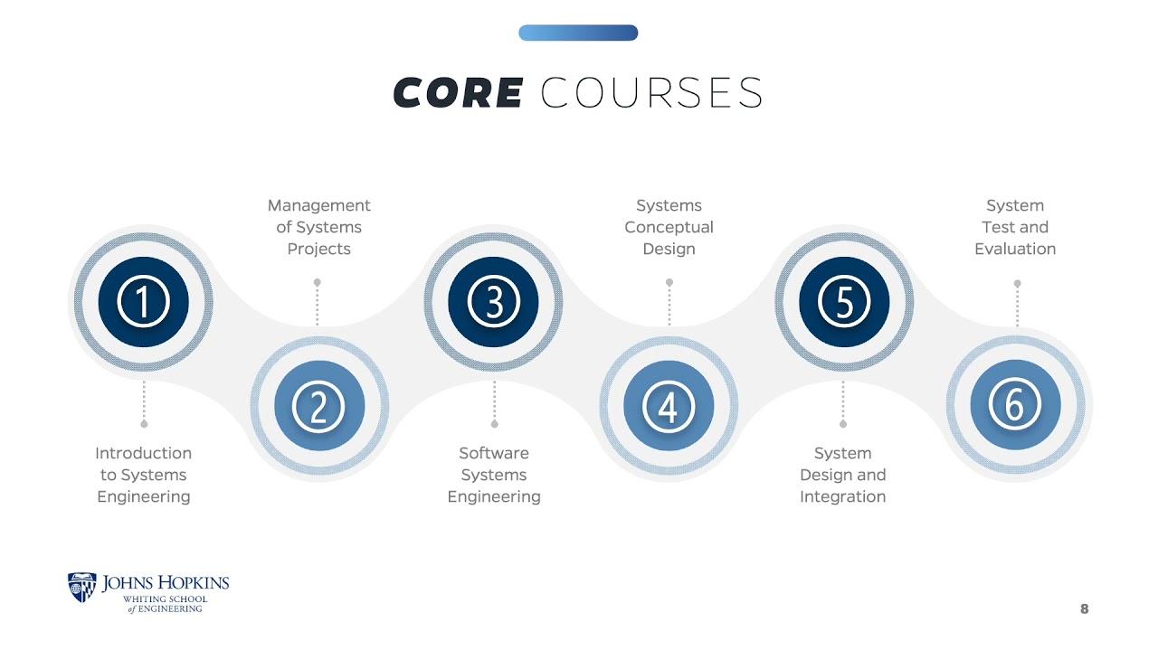 Systems Engineering (Fall 2021 Virtual Information Session)