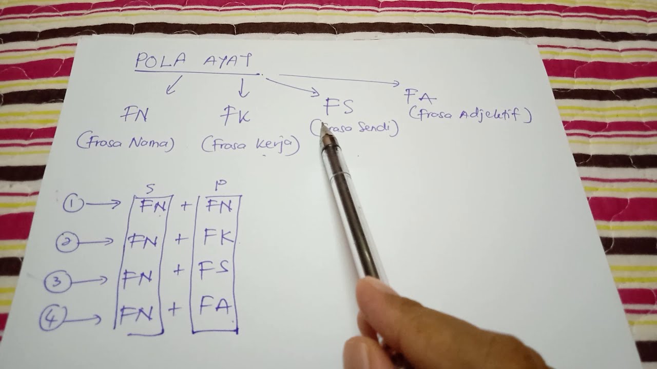 Bahasa Melayu- Pola ayat (FN, FK, FS, FA)