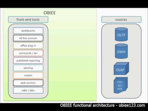 OBIEE functional architecture | BLOG DO ALEXANDRE PIRES