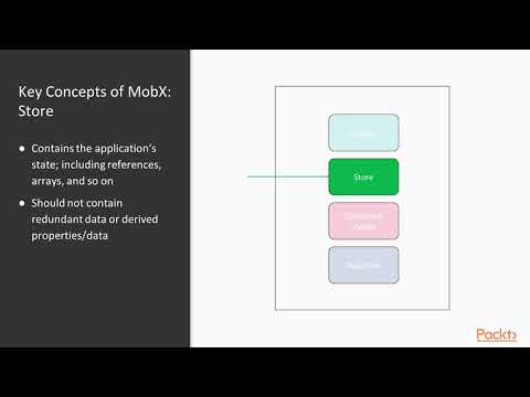Learn Hands On App Development with Ionic Introduction to MobX and Its Key Features | packtpub ...