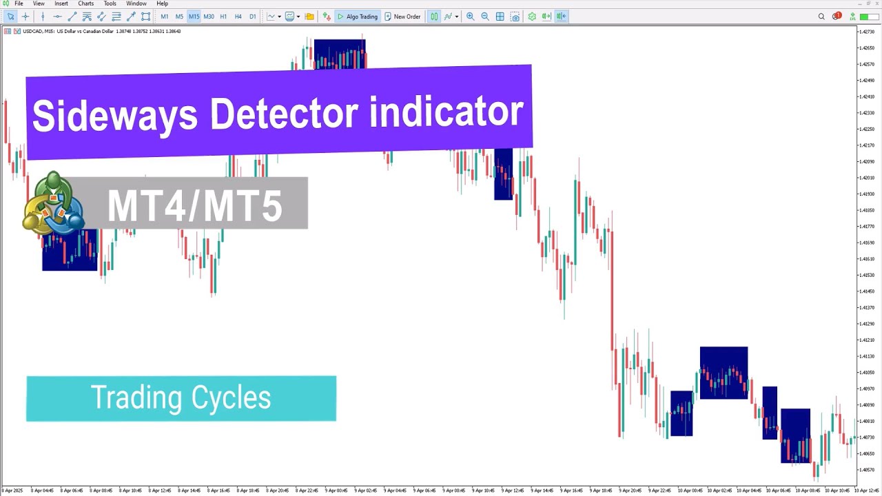 Understanding the Sideways Detector Indicator for MetaTrader 4/5 | Galaxy.ai