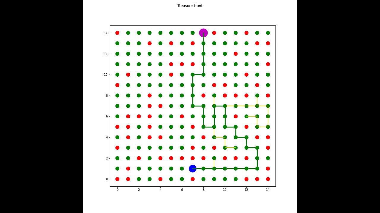Treasure Hunt- Animation using Matplotlib