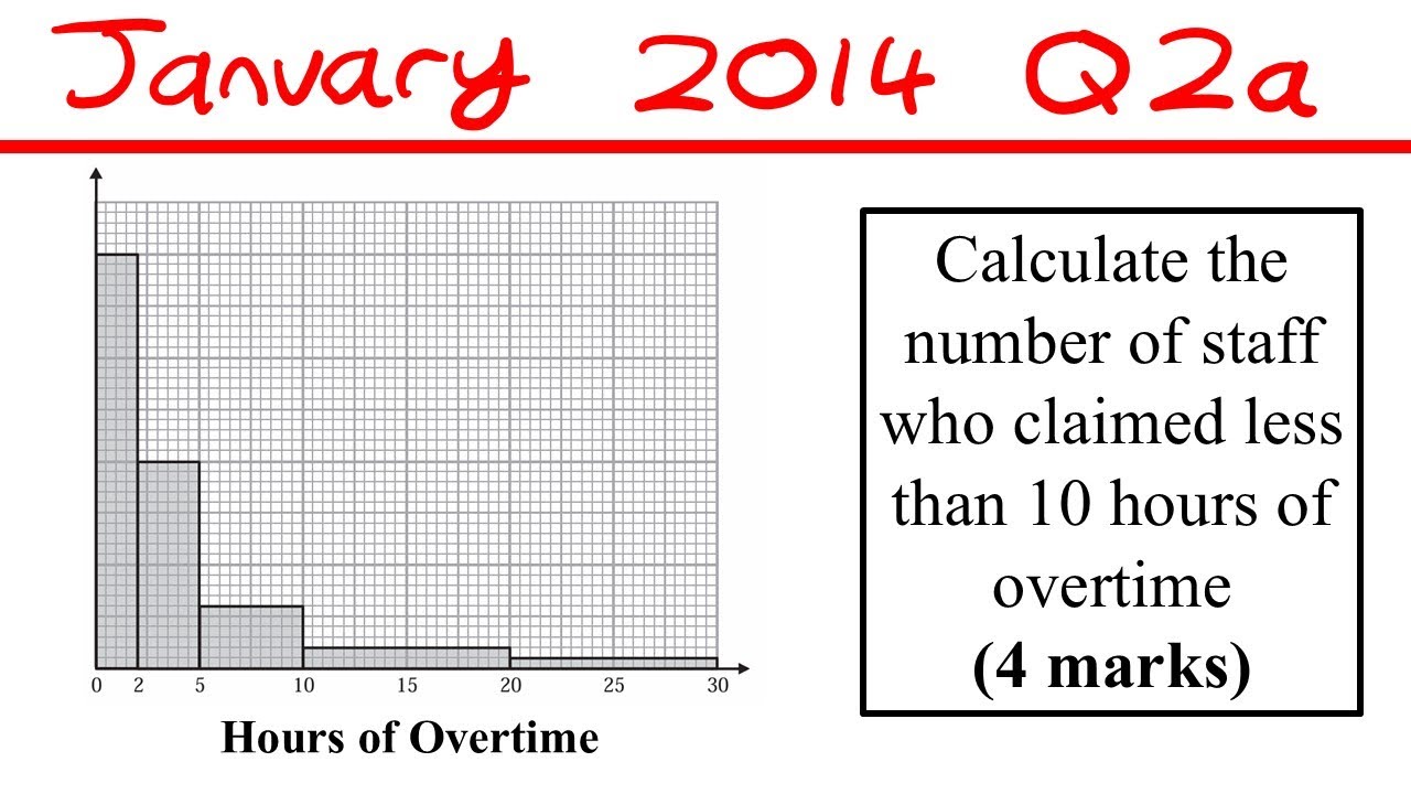 7 Past Exam Questions on HISTOGRAMS! - Statistics Edexcel A Level and AS Maths