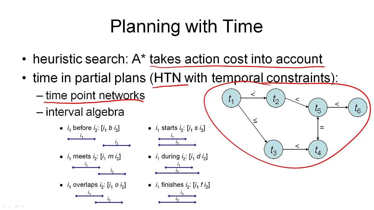 5.4b. AIPLAN - Plan Generation