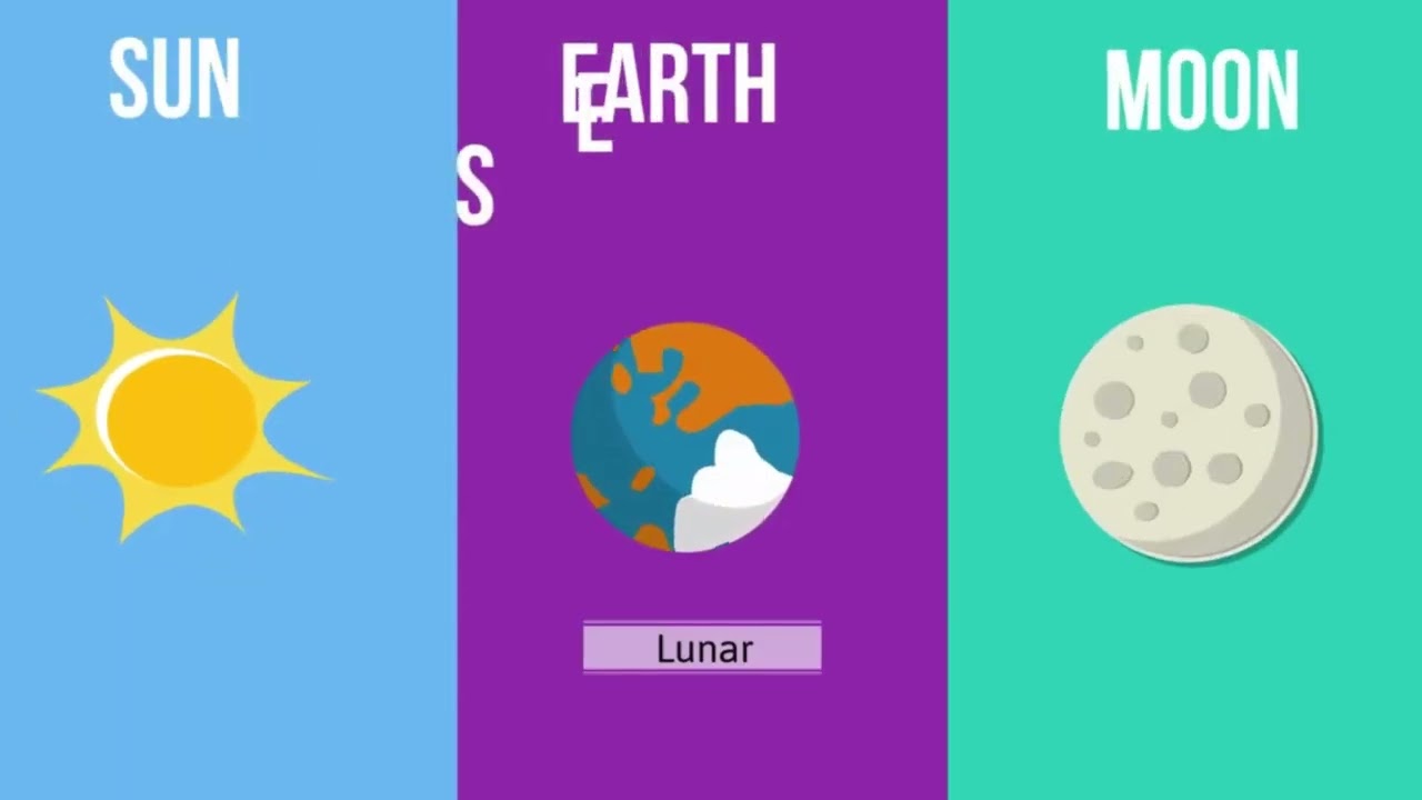 Types of Solar and Lunar Eclipses -  Study Course Edition