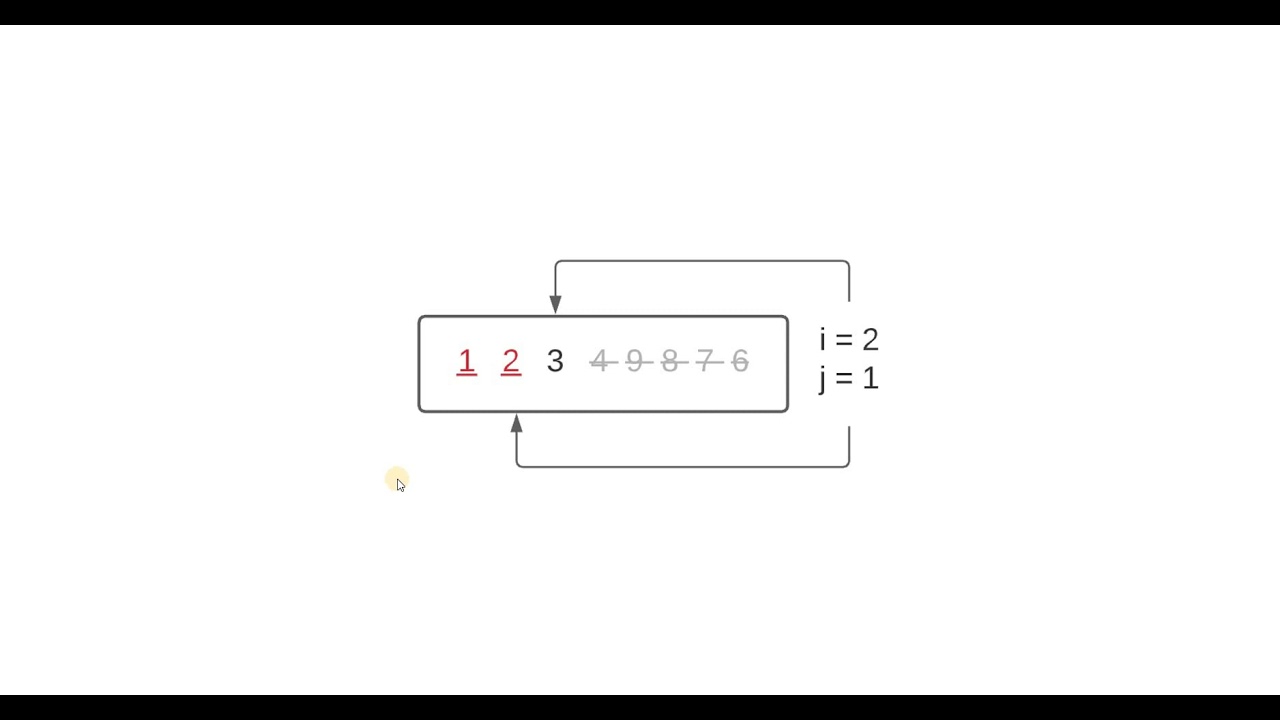 QuickSort Sorting Algorithm