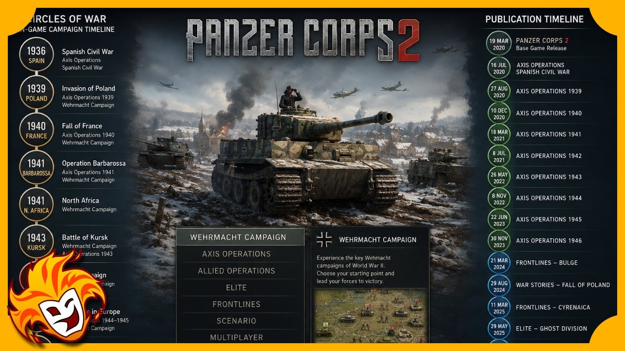 Panzer Corp 2 ~ A Timeline