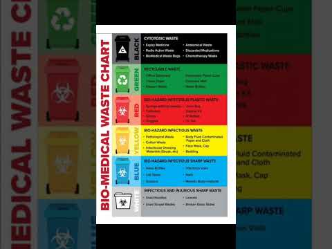Biomedical waste management chart 📉 || biomedical waste in hospital 🏥