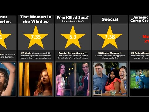NETFLIX ORIGINALS COMING IN MAY 2021 // NEW Netflix Originals this May (EARLY UPDATE) | Data Patata