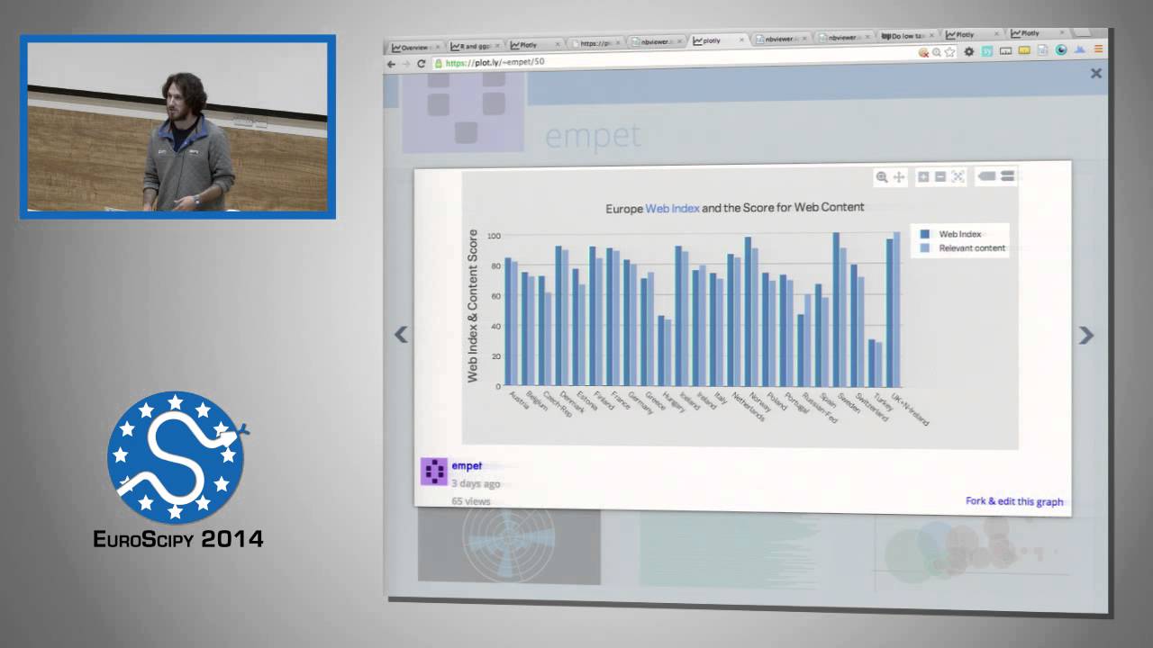 Plotly Collaborative Python and Matplotlib Plotting | EuroSciPy 2014 | Matthew Sundquist