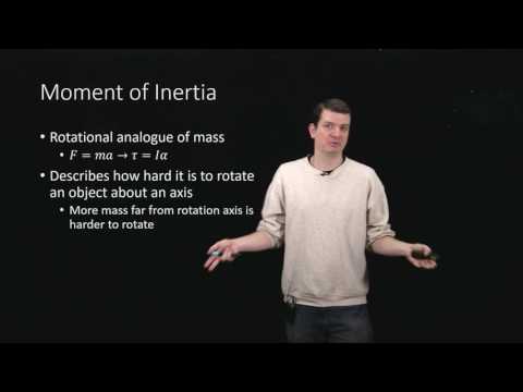 Introduction: Moment of Inertia